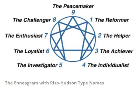 Enneagram Personality Test - Quiz | Quotev