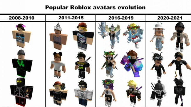 what roblox style fits you? - Quiz | Quotev