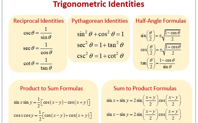 Trigonometric Identities - Test | Quotev