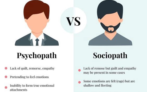 Are you a psychopath or a sociopath? - Quiz | Quotev