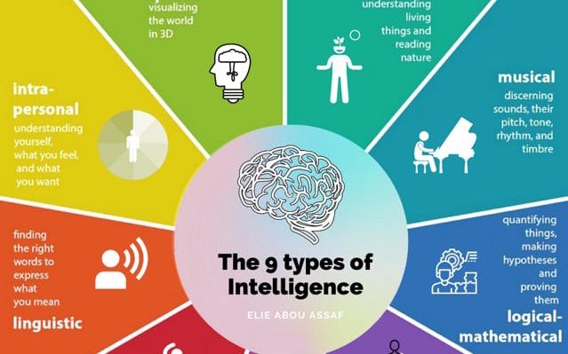 Which type of intelligence do you have? - Quiz | Quotev