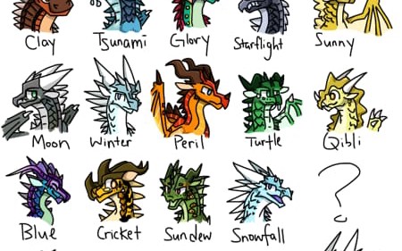 who is your wof parent - Quiz | Quotev