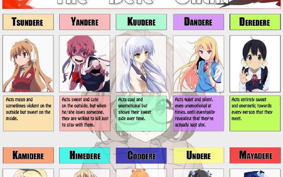 What Is Your "Dere" Type? - Quiz | Quotev